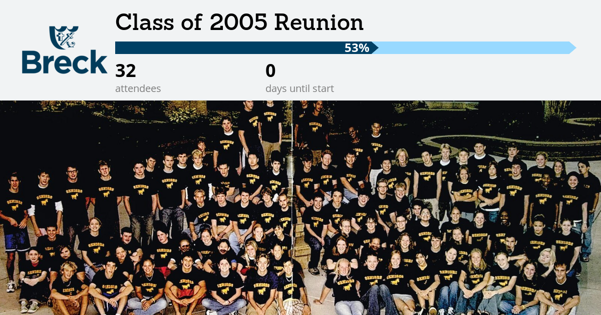 Class of 2005 Reunion – Attendees | Breck School