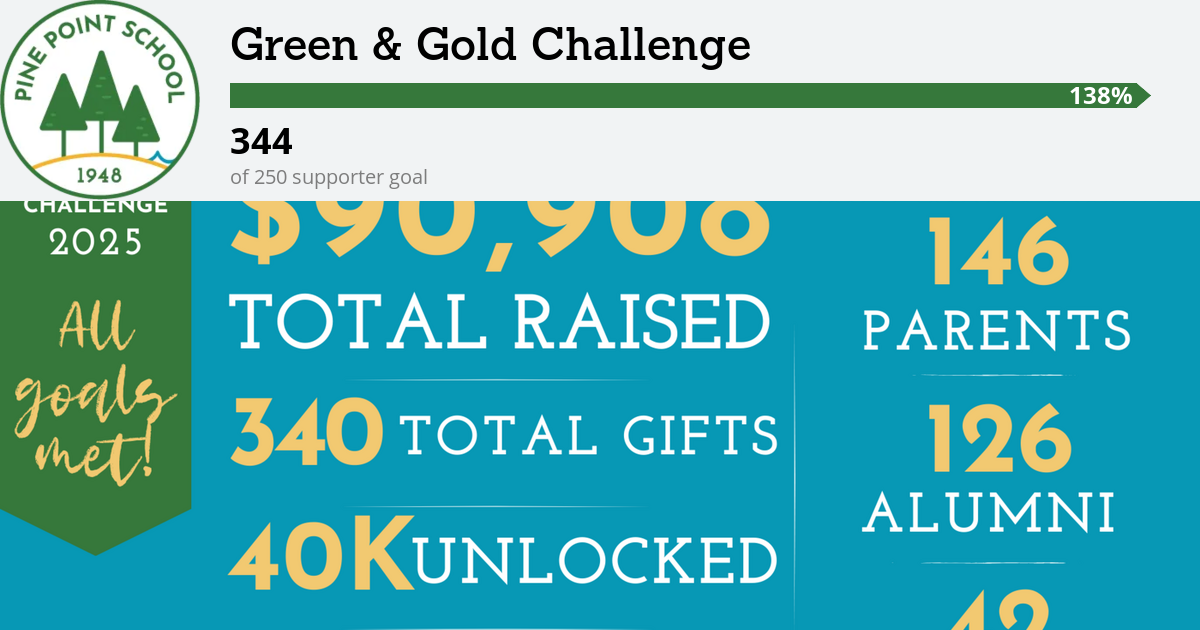 Green & Gold Challenge – Leaderboards | Pine Point School
